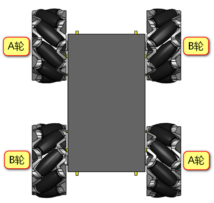 电控基础 - XJU-Hurricane-docs